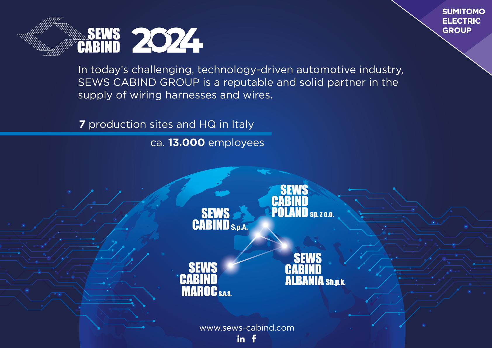 SEWS-CABIND: Italy, Morocco, Poland and Albania